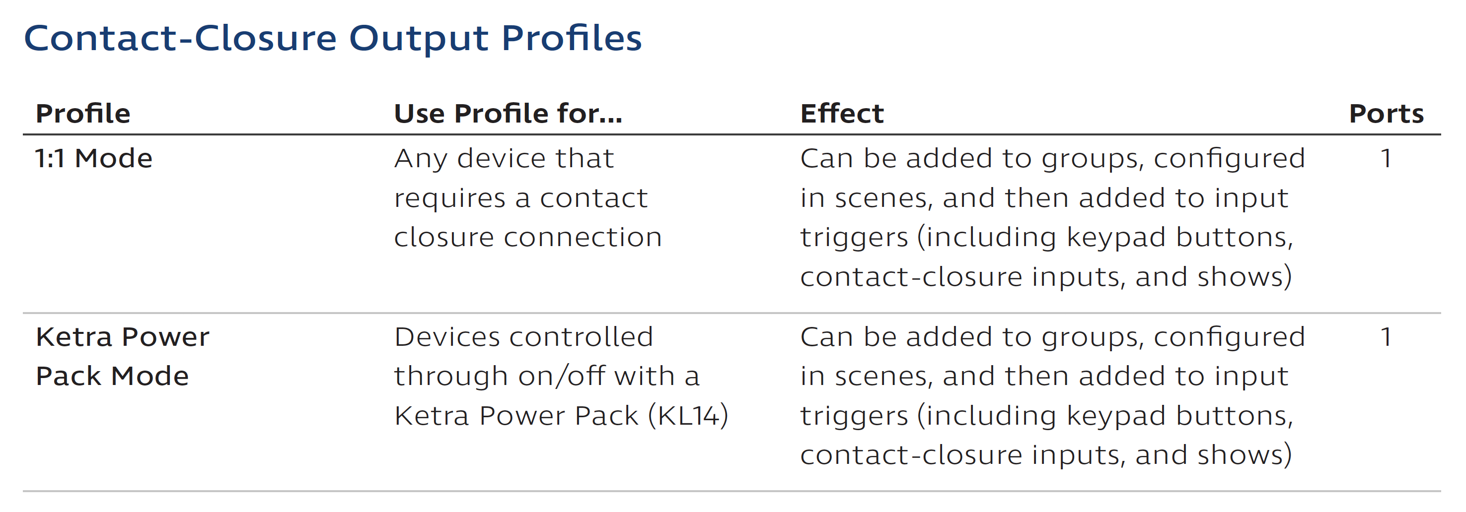 Contact Closure Output Profiles